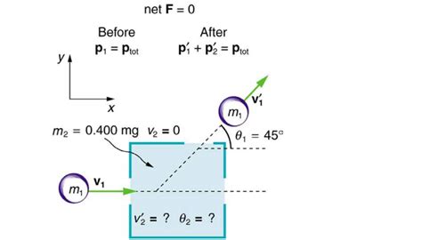 Homework And Exercises Help Deriving Simple Equation In Two