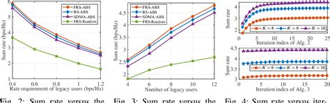 Joint Beam Scheduling And Resource Allocation For Flexible Rsma Aided Near Field Communications