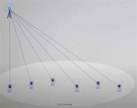 Future Of Satellite Internet 8 Major Advancements