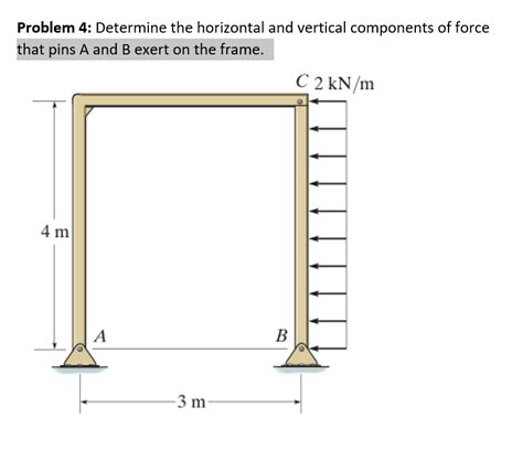Problem Determine The Horizontal And Vertical Components Of Force That Pins A And B Exert On