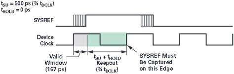 jesd204b subclasses—part 2 subclass 1 vs subclass 2 system considerations analog devices