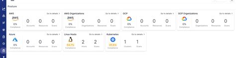 V2 Posture Page Host Kubernetes Counts Are Zero Unless Scans Are Run