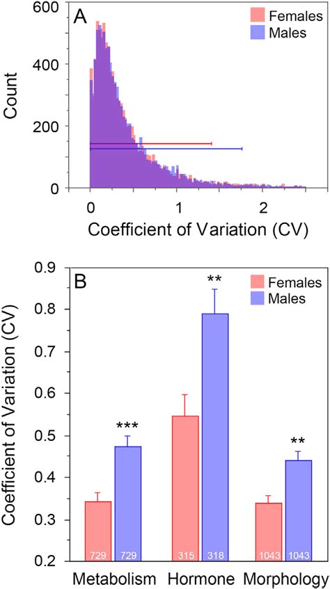 Do You Take Sex Into Account Mapping Ignorance