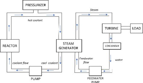figure 1 from nonlinear model predictive control using feedback