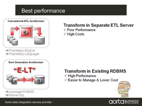 Aorta Oracle Data Integrator Ppt
