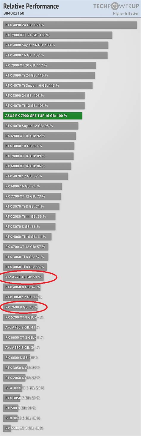amd to redesign ray tracing hardware on rdna 4 page 4 techpowerup forums