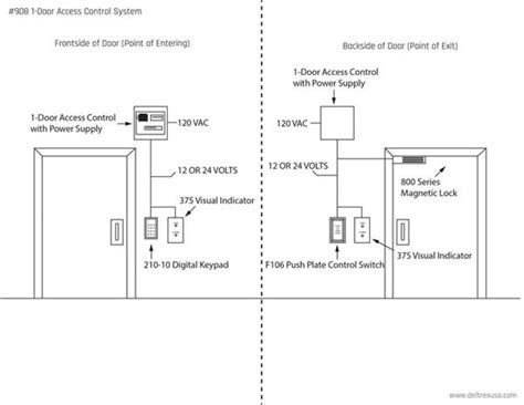Bosch Request To Exit Motion Wiring Diagram