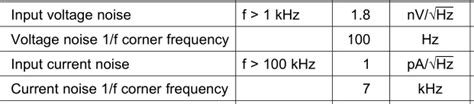 Voltage And Current Noise Sources In LTspice Noise Simulations Axotron Blog