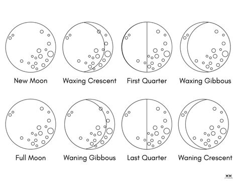 Phases Of The Moon Coloring Pages 2025
