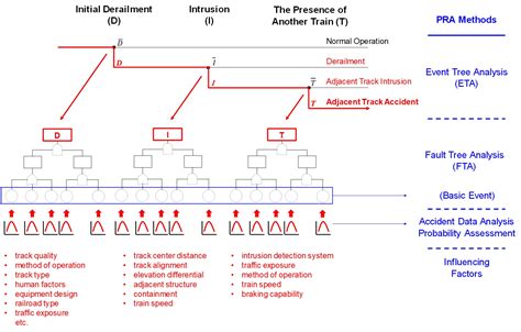 Rail Safety And Risk Railtec