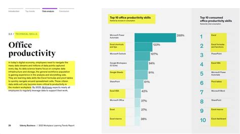 arjun jonnalagadda on linkedin productivity learning dataanalysis