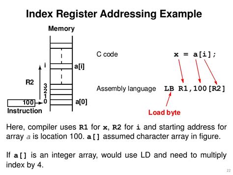 PPT Addressing Modes PowerPoint Presentation Free Download ID