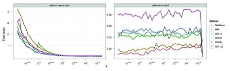 Comparison Of Run Times Sec For Matrix Completion Methods Over A Grid Download Scientific