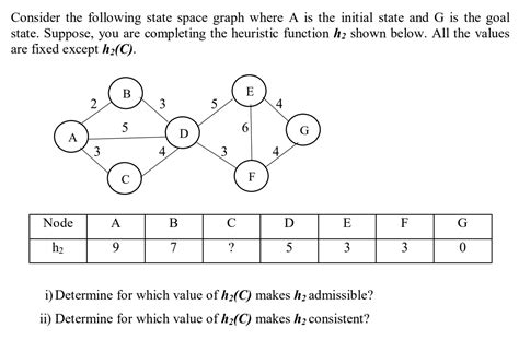 Solved Consider The Following State Space Graph Where A Is Chegg