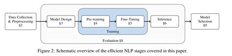 Nlp