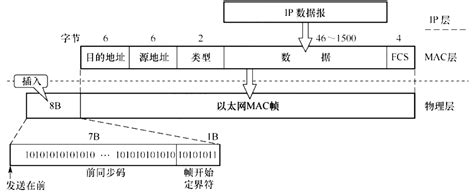 Wireshark 网络抓包分析使用详解 知乎