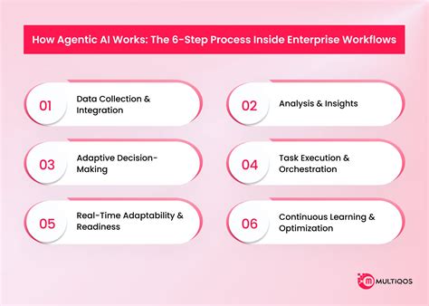Ai Powered Automation In 2026 Agentic Ai Rpa Roi And Enterprise Use