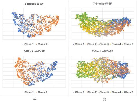 Two Dimensional T Sne Visualization Of Text Sentiment Representations Download Scientific