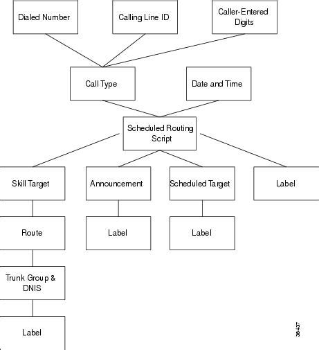 Configuration Guide For Cisco Unified ICM Contact Center Enterprise Release 12 0 1 Routing A