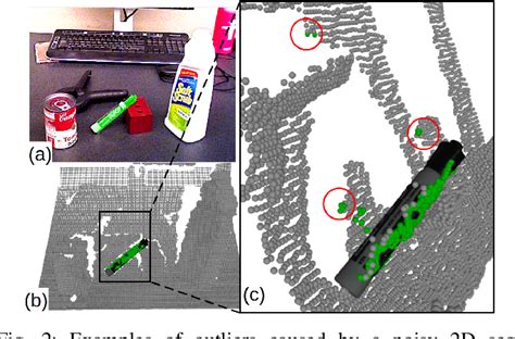 A Correct And Certify Approach To Self Supervise Object Pose Estimators Via Ensemble Self Training