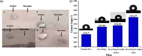 A Droplets Of Water And N Hexane On The Membranes Surface B
