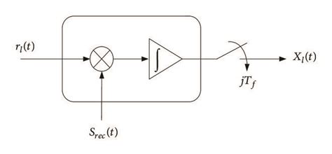Structure Of Correlator In Figure 3 Download Scientific Diagram