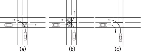 Figure 1 From A Priority Tree Based Coordination Method For Intelligent And Connected Vehicles