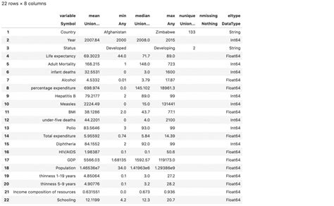 Linear Regression In Julia Machine Learning Plus