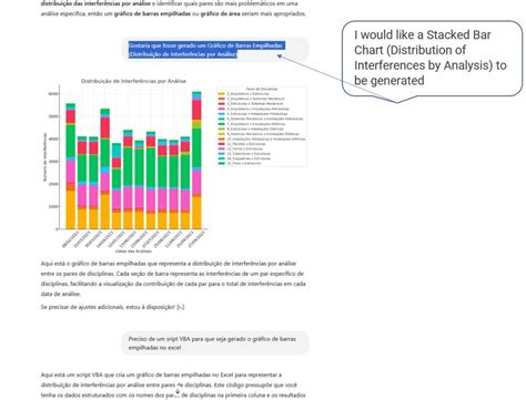 Use Of Artificial Intelligence To Analyze Data Obtained Through Clash Matrix In Bim Projects