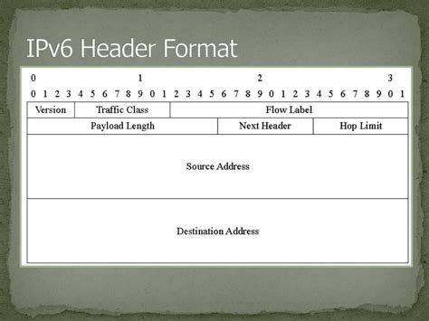 Ppt Internet Protocol Version 6 Ipv6 Powerpoint Presentation Free Download Id 3245756
