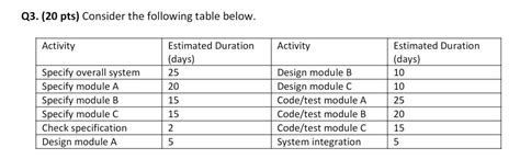 Solved Q3 20 Pts Consider The Following Table Below