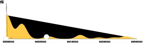 CVE 2024 31138 Exploits Severity Feedly