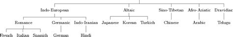 table 1 from native language identification using stacked