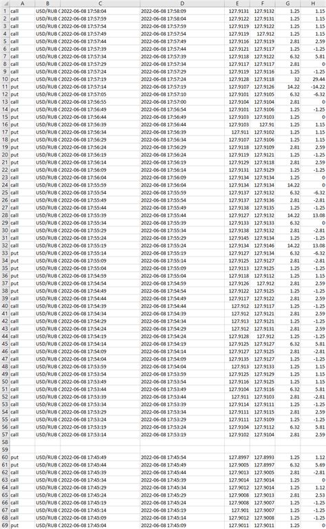 Assistance With Excel Formattingformulaequations Stack Overflow