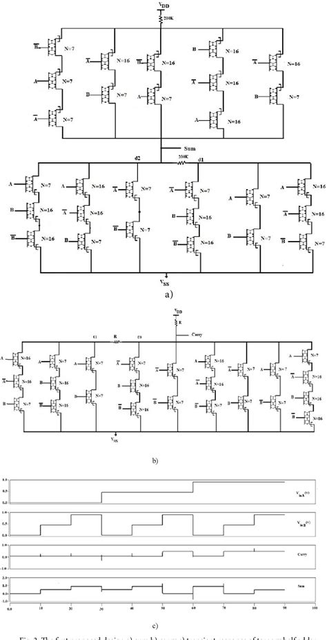 Figure 3 From High Speed Ternary Half Adder Based On Gnrfet Semantic Scholar