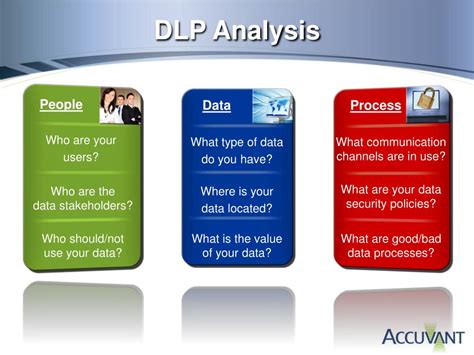 Ppt Data Centric Security Framework Powerpoint Presentation Free Download Id 6729605