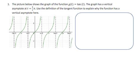 Solved 1 The Picture Below Shows The Graph Of The Function Chegg Com