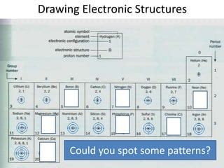 Atomic Structure Babe Version PPT