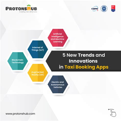 Protonshub Technologies Outsource Accelerator