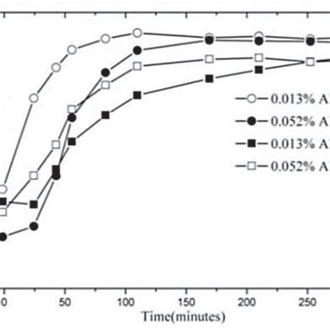 Phase Diagram Of Al B Binary System 19 Download Scientific Diagram
