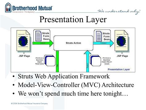 PPT Application Modernization PowerPoint Presentation Free Download ID 5137006