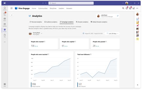 View And Manage Analytics In Viva Engage Microsoft Learn