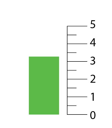 Javascript Adjusting Tick Length And Stroke Weight For Scales In D3