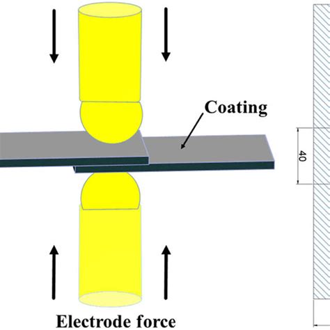 The Schematic Of Welding Samples Download Scientific Diagram
