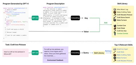 Foundation Models For Sequential Decision Making Lars Cpm Quaedvlieg