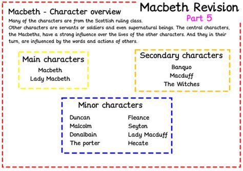 Gcse Aqa Macbeth Main Plot Revision Pack Teaching Resources Gcse Aqa Macbeth Main Plot Revision Pack Teaching Resources