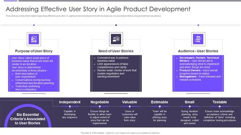 Agile Transformation Framework Addressing Effective User Story In Agile Product Development