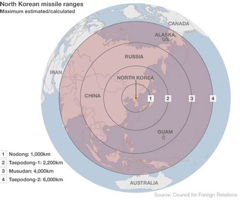 North Korea Test Fires Mid Range Missiles Bbc News