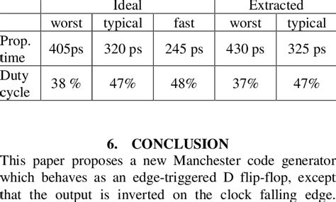 Encoder Timing Characteristics Download Table