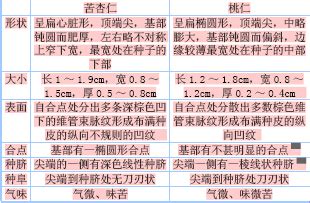 桃仁薄层鉴别图 薄层鉴别 续断薄层鉴别图 大山谷图库